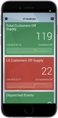 OT Dashboard – OTS